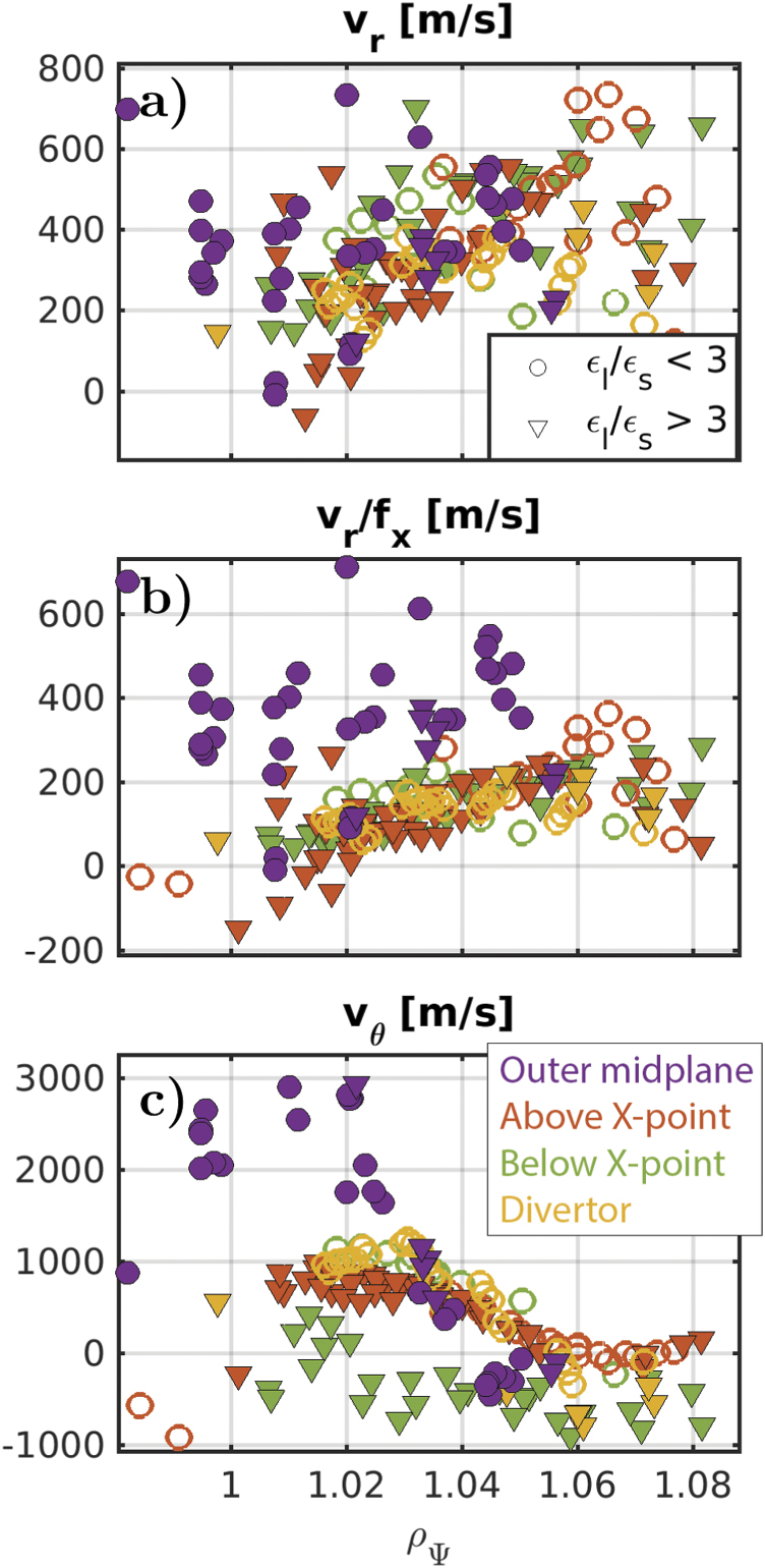 X-point and divertor filament dynamics from gas puff imaging on TCV ...