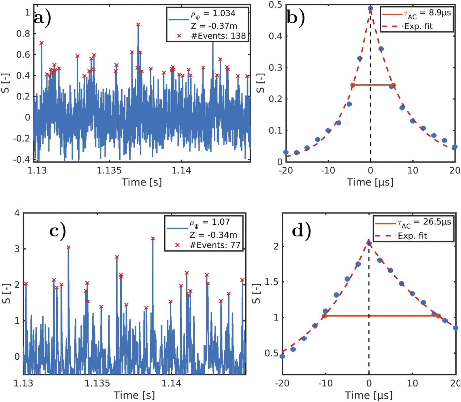X-point and divertor filament dynamics from gas puff imaging on TCV ...