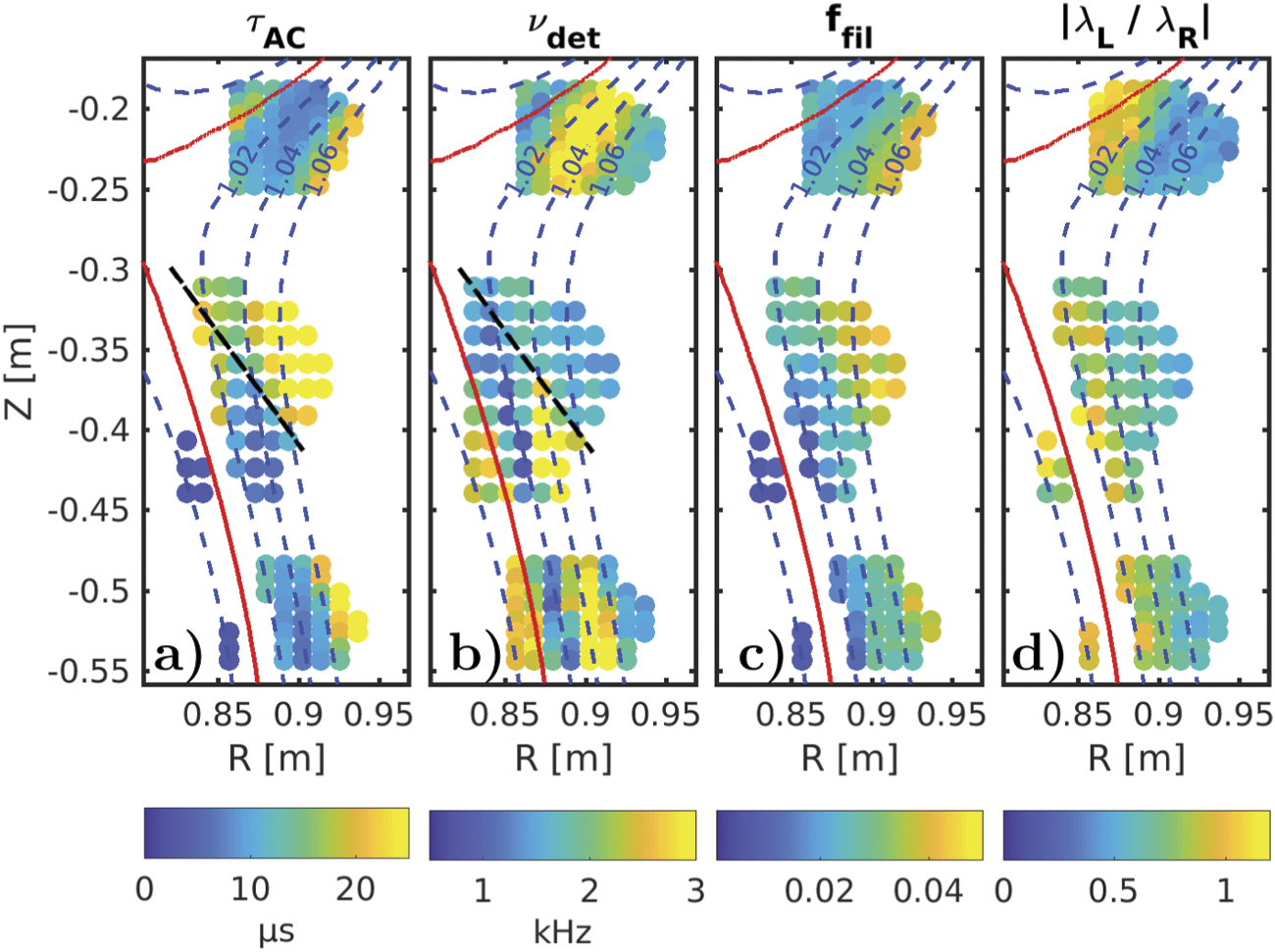 X-point and divertor filament dynamics from gas puff imaging on TCV ...