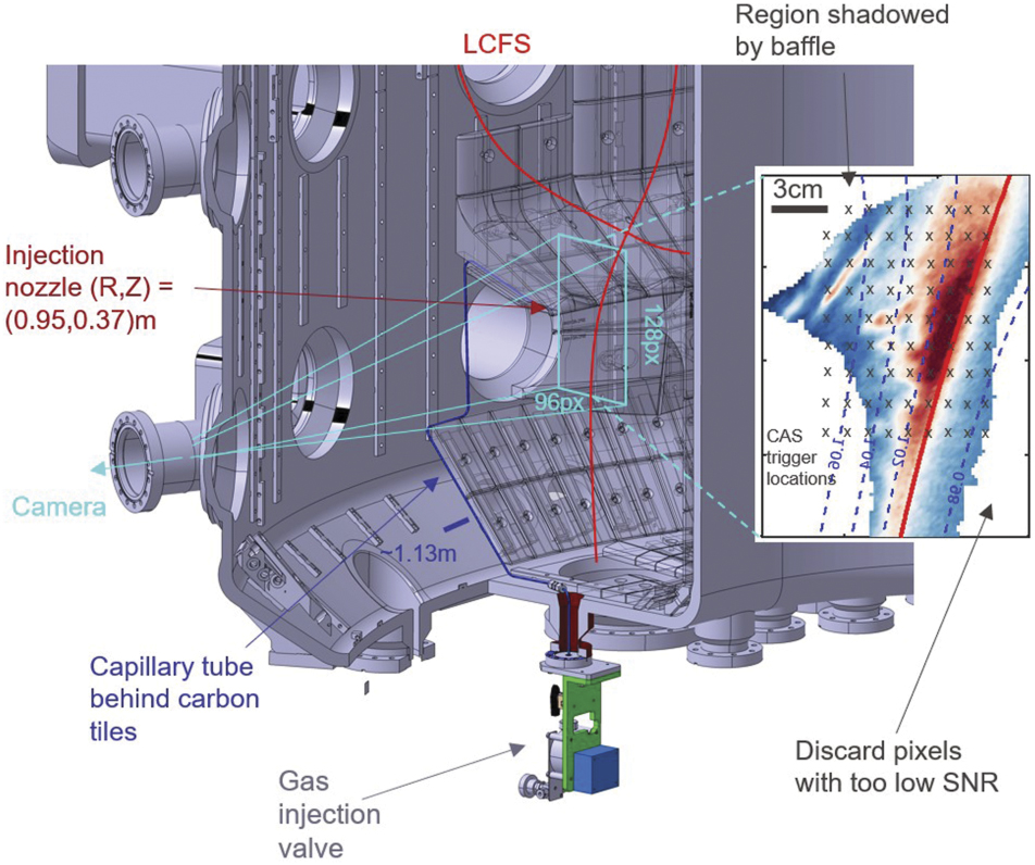 X-point and divertor filament dynamics from gas puff imaging on TCV ...