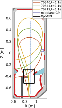 X-point and divertor filament dynamics from gas puff imaging on TCV ...