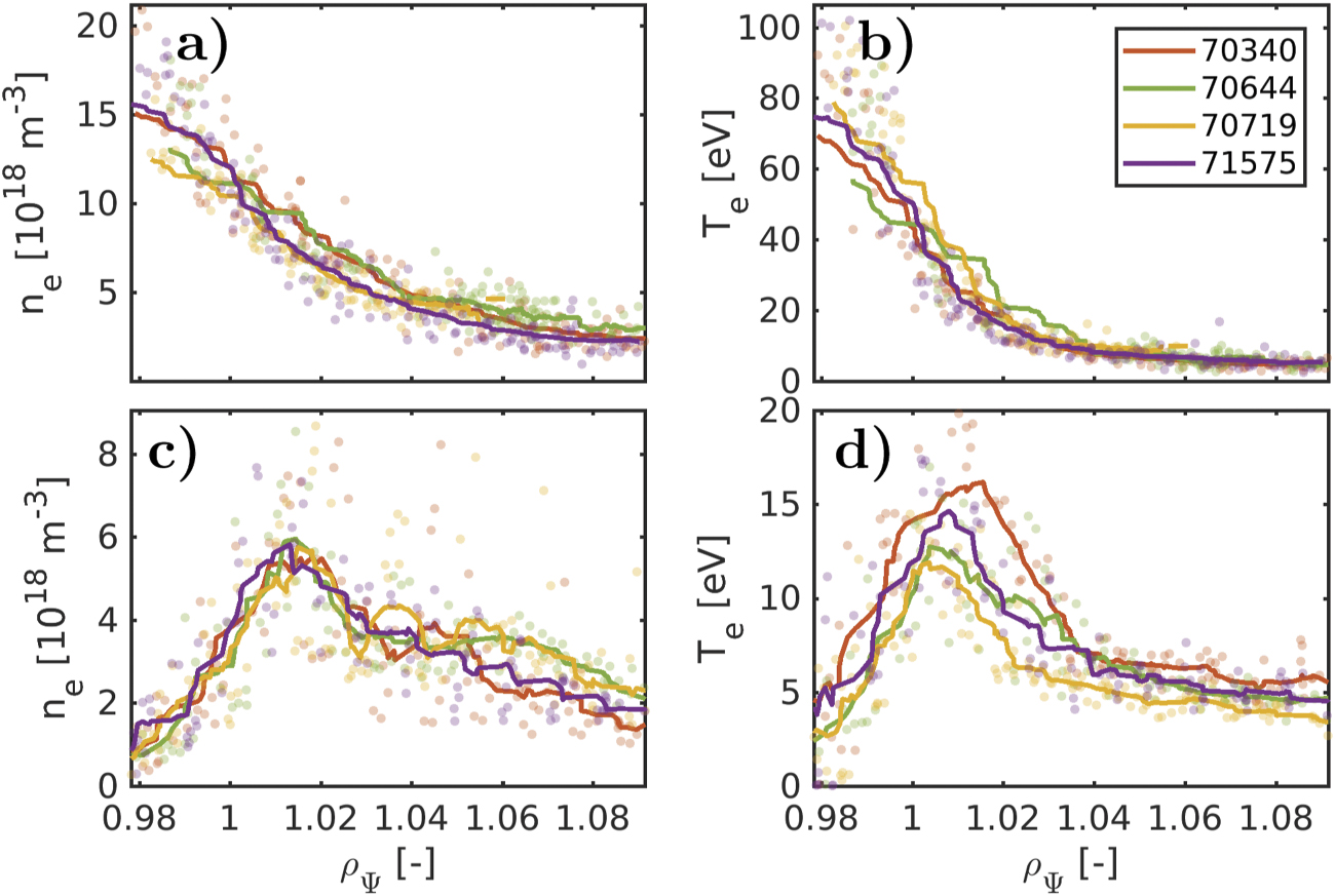 X-point and divertor filament dynamics from gas puff imaging on TCV ...