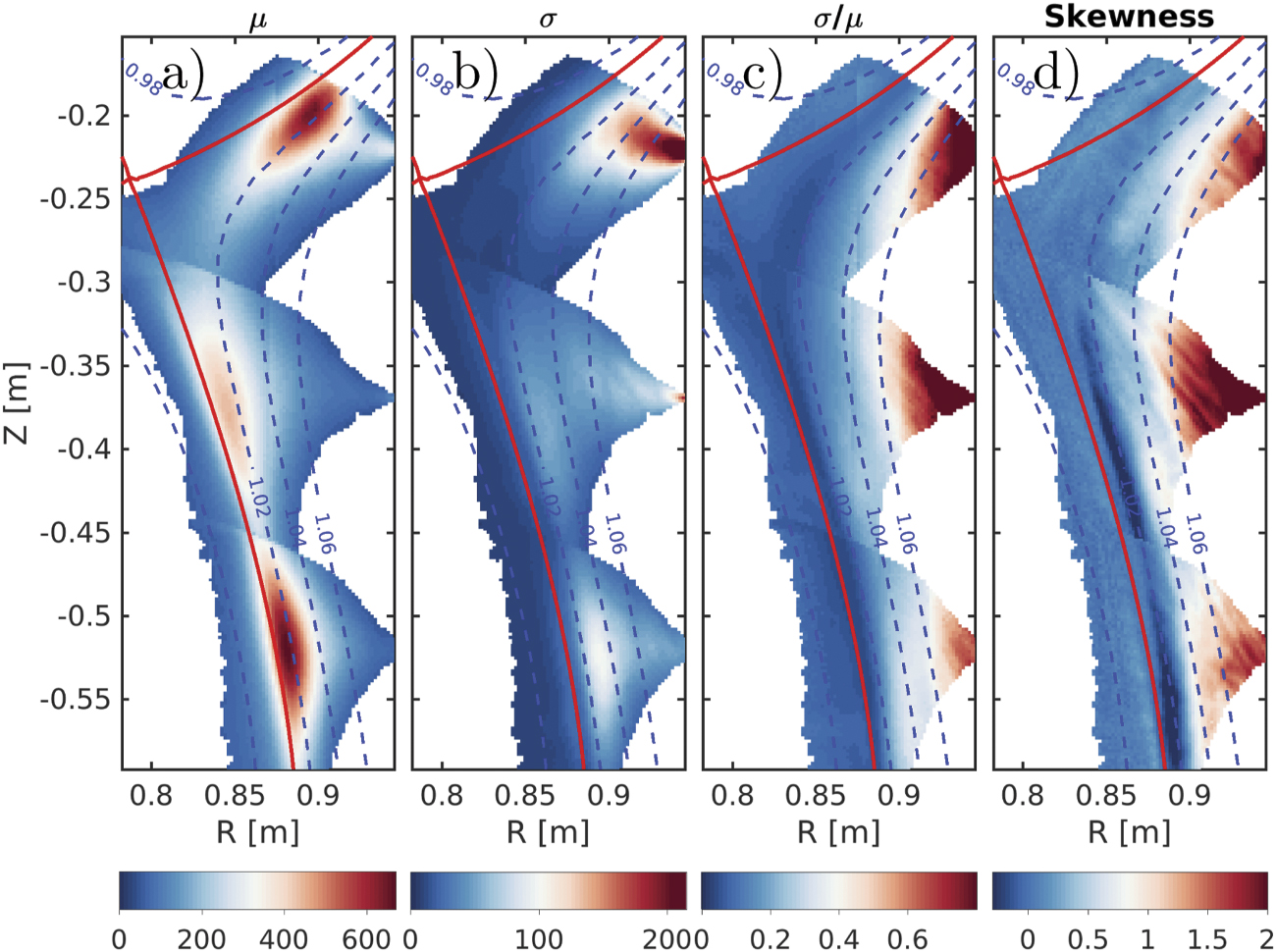 X-point and divertor filament dynamics from gas puff imaging on TCV ...