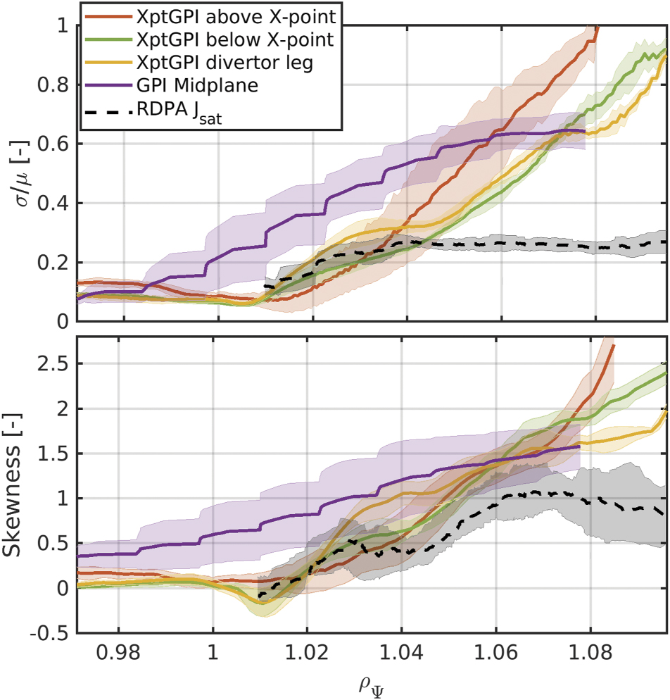 X-point and divertor filament dynamics from gas puff imaging on TCV ...