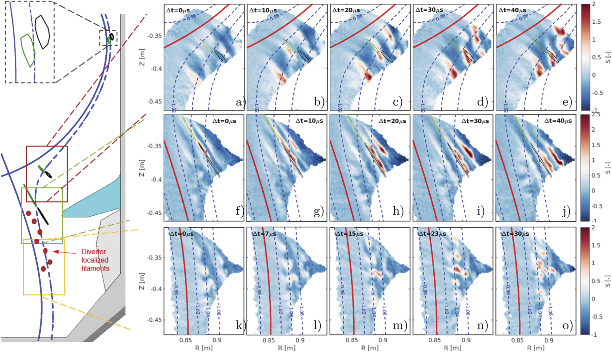 X-point and divertor filament dynamics from gas puff imaging on TCV ...