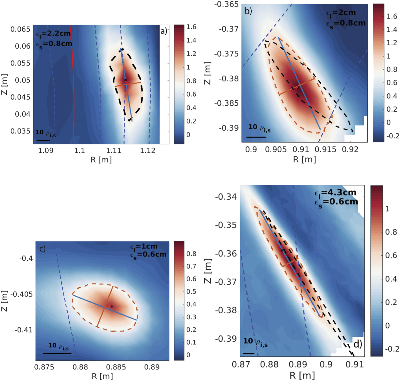 X-point and divertor filament dynamics from gas puff imaging on TCV ...