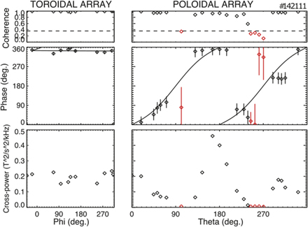 Energetic particle-induced geodesic acoustic modes on DIII-D - IOPscience
