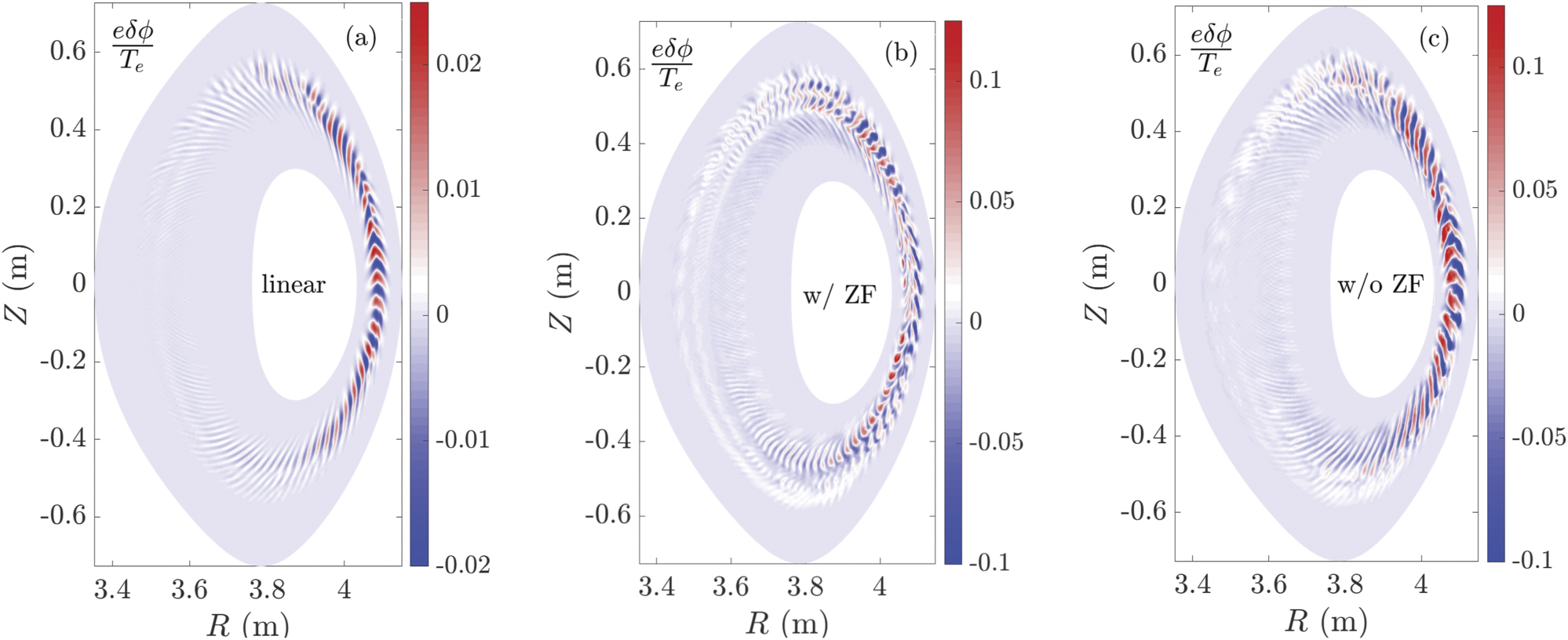 Global gyrokinetic simulations of electrostatic microturbulent ...