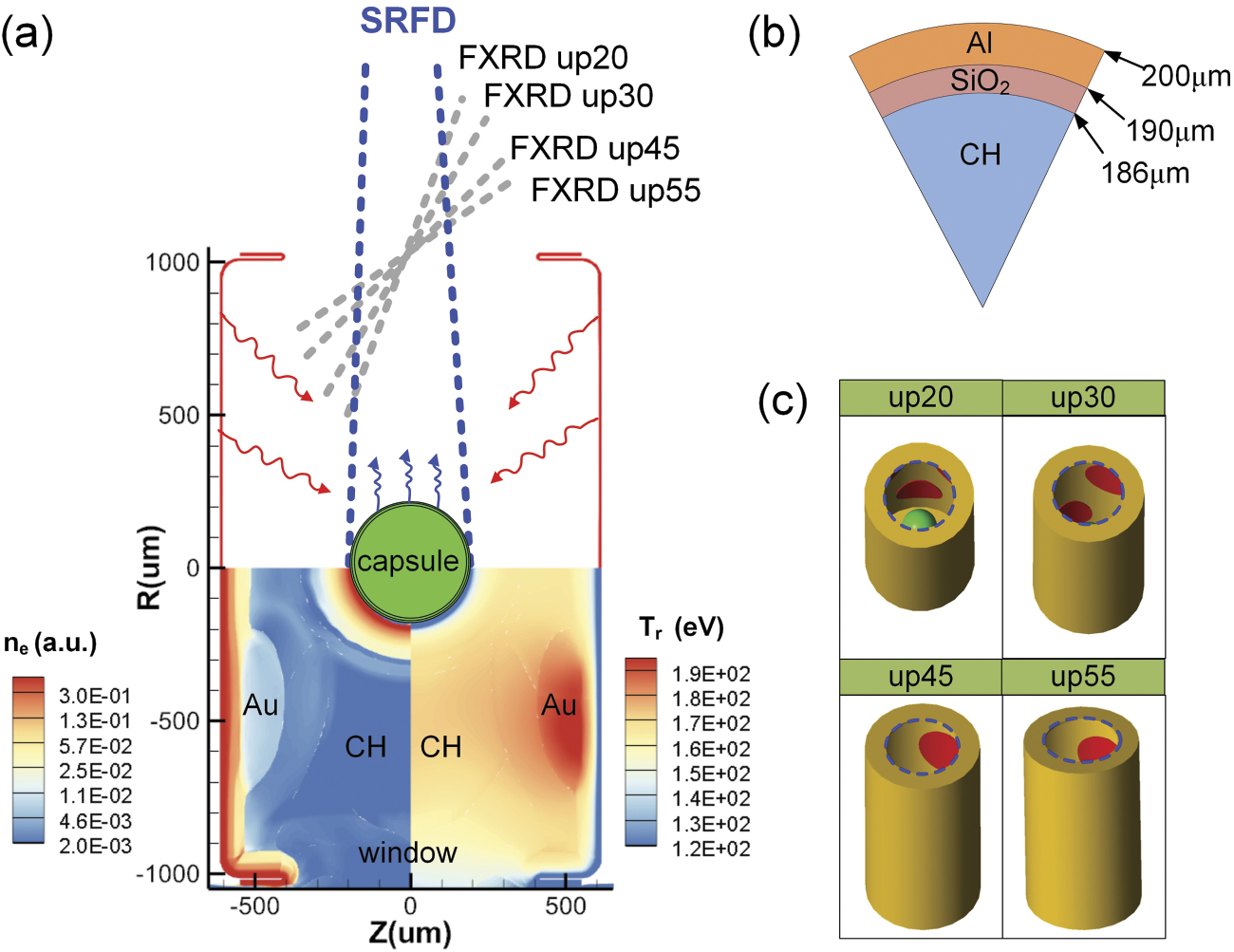 Characterization of radiation drive by measuring the localized re ...