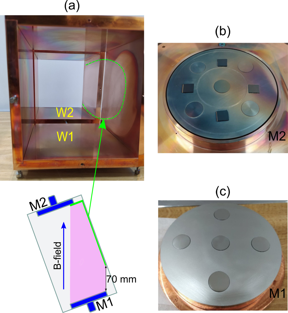 Effect of 3 T magnetic field on RF plasma sputtering in an ITER ...