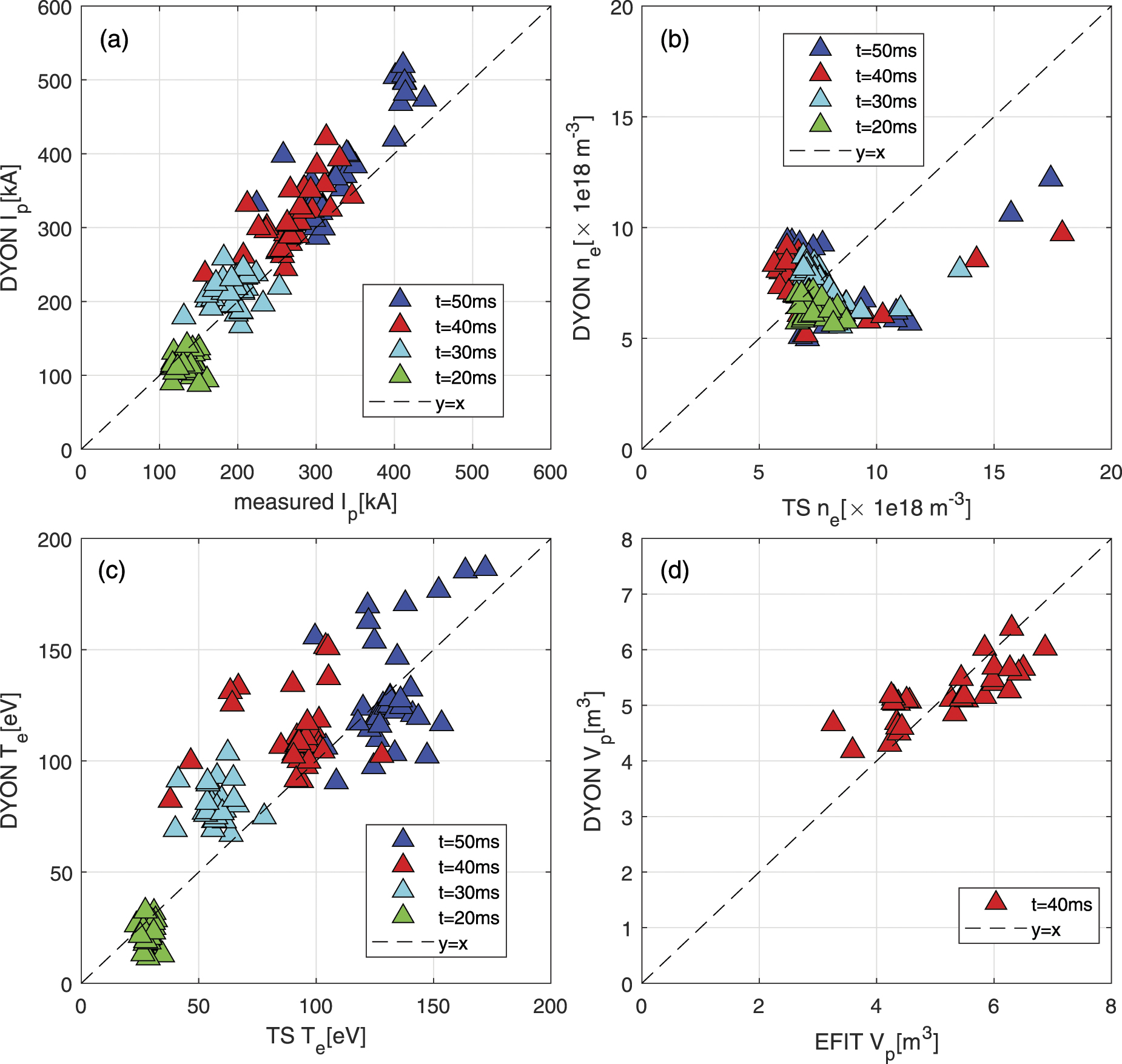 Development of full electromagnetic plasma burn-through model and ...