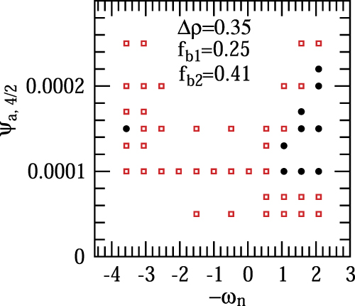 Stabilization of double tearing mode growth by resonant magnetic ...