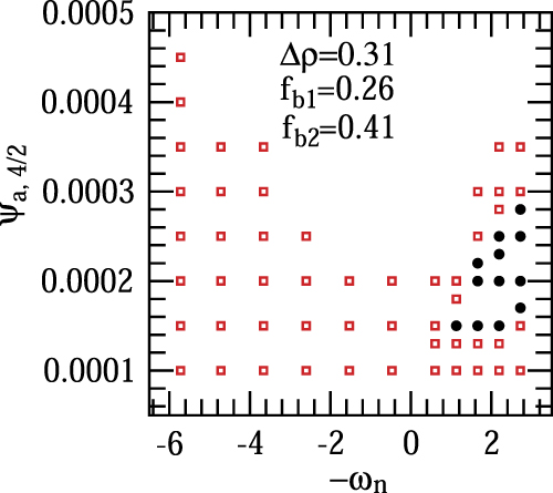 Stabilization of double tearing mode growth by resonant magnetic ...