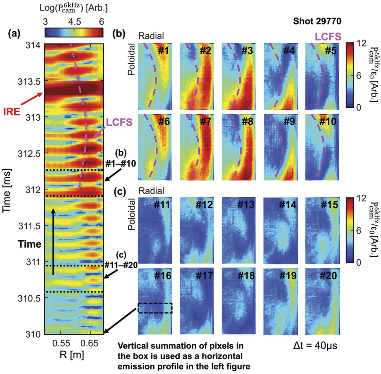 Observation of MHD-correlated blobs during internal reconnection events ...