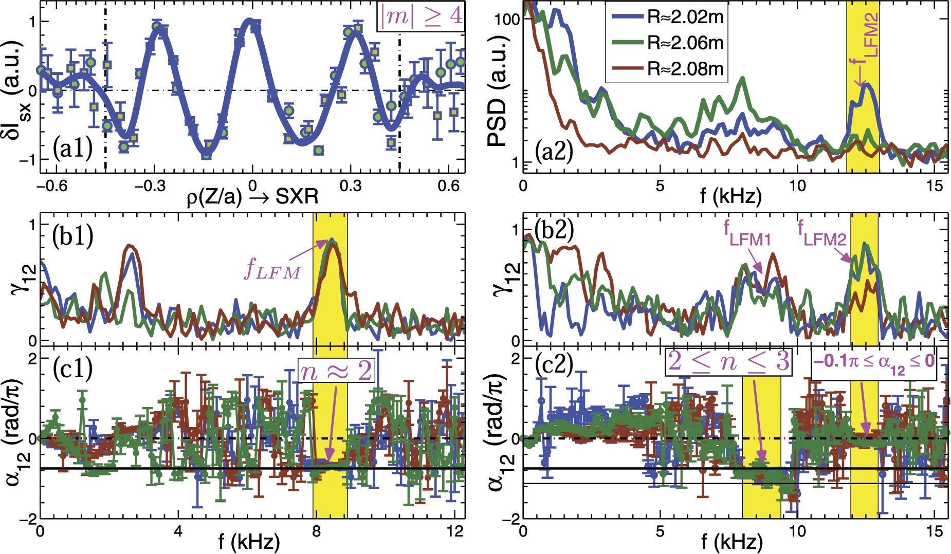 Destabilization of low-frequency modes (LFMs) driven by a thermal ...