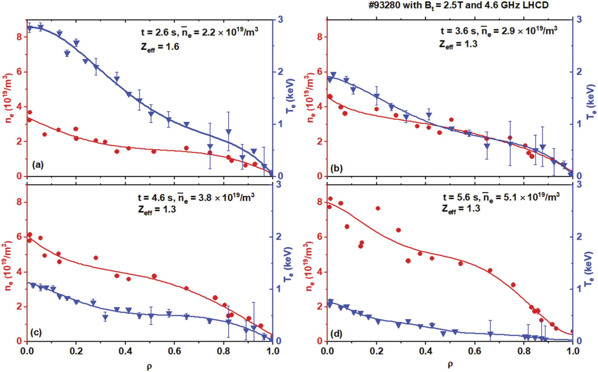 Observation and analysis of lower-hybrid-current-drive density limit in ...