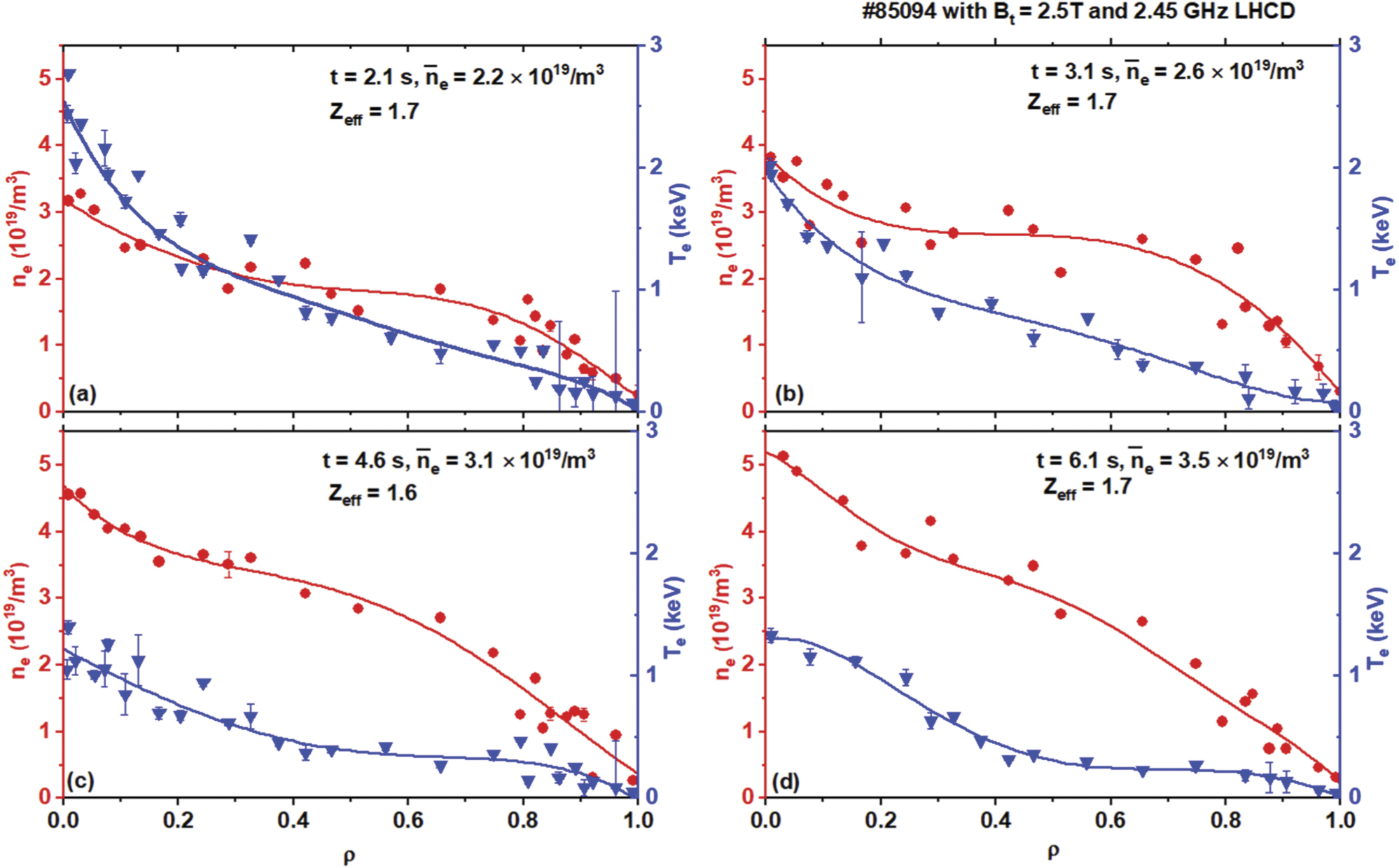 Observation and analysis of lower-hybrid-current-drive density limit in ...