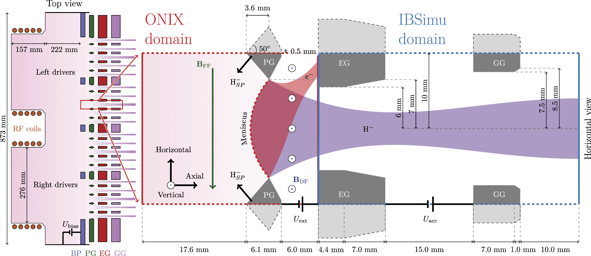 From meniscus formation to accelerated H− beam: coupling of 3D-PIC and ...