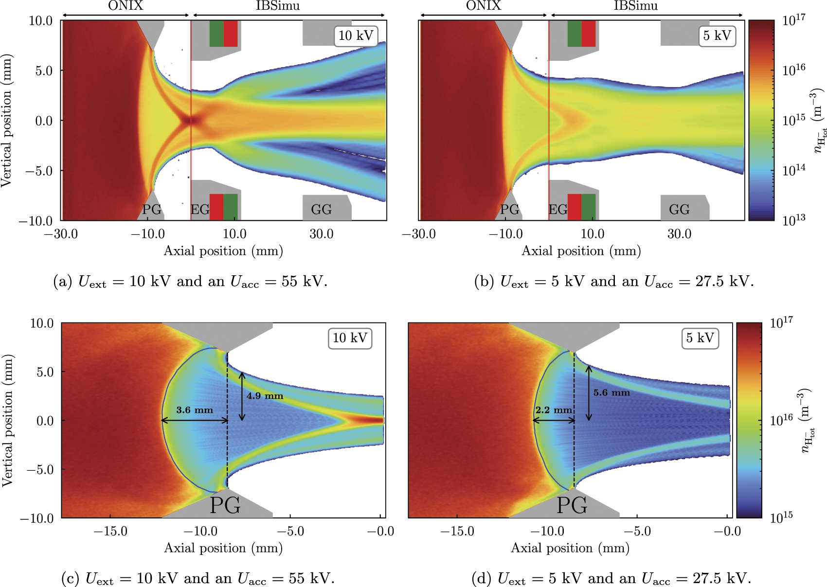 From meniscus formation to accelerated H− beam: coupling of 3D-PIC and ...