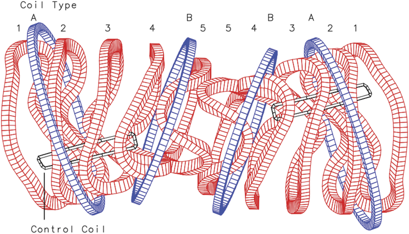Magnetic configuration scans during divertor operation of Wendelstein 7 ...