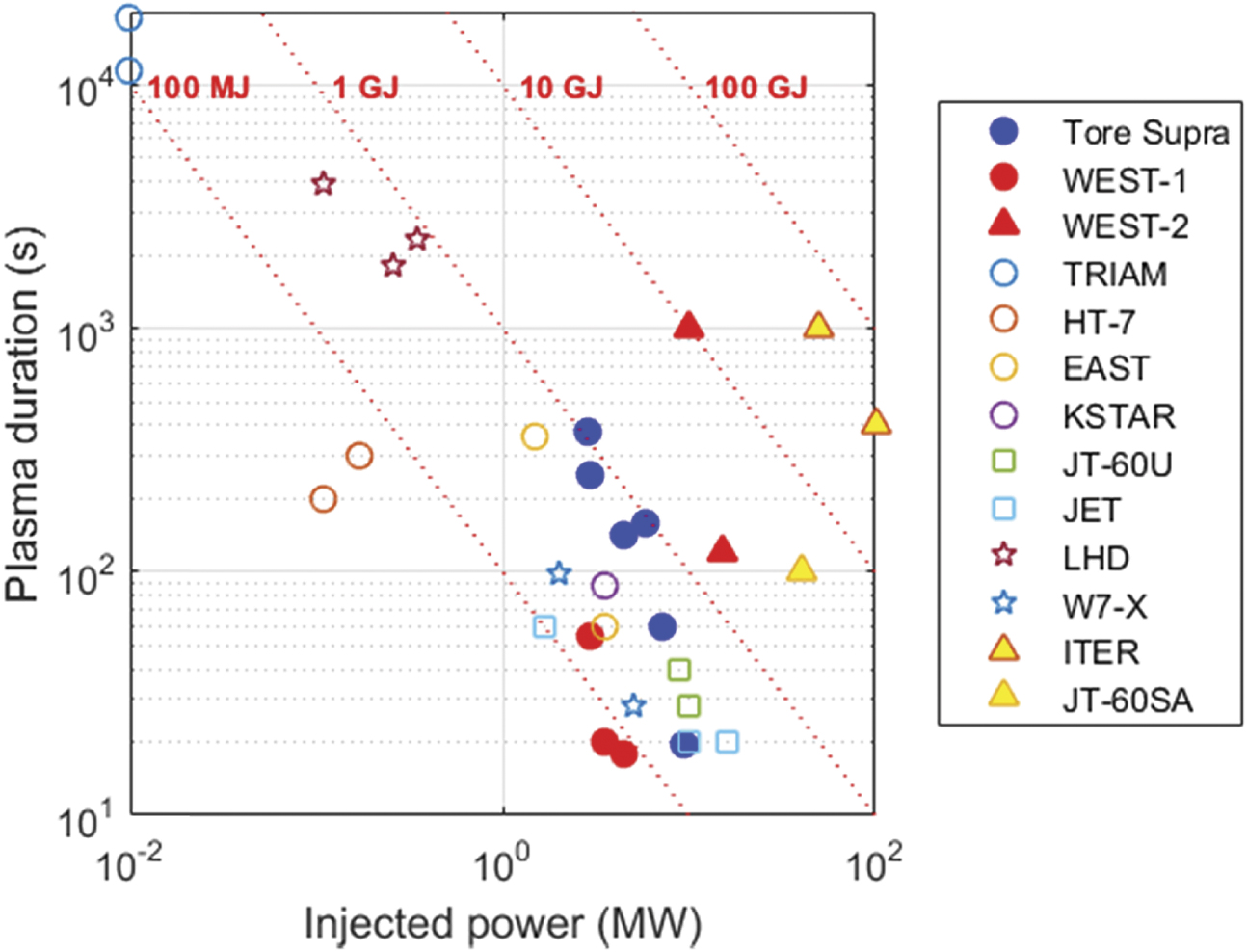 Operating a full tungsten actively cooled tokamak: overview of WEST ...