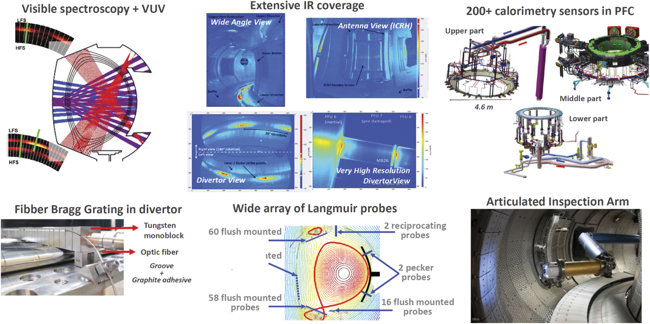 Operating a full tungsten actively cooled tokamak: overview of WEST ...