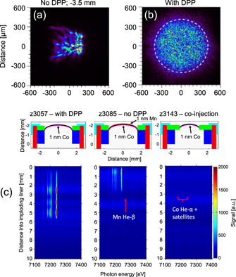 An overview of magneto-inertial fusion on the Z machine at Sandia ...