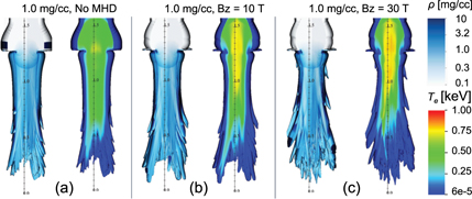 An overview of magneto-inertial fusion on the Z machine at Sandia ...