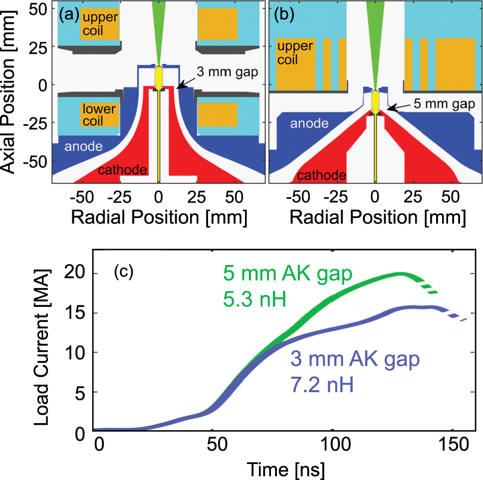An overview of magneto-inertial fusion on the Z machine at Sandia ...