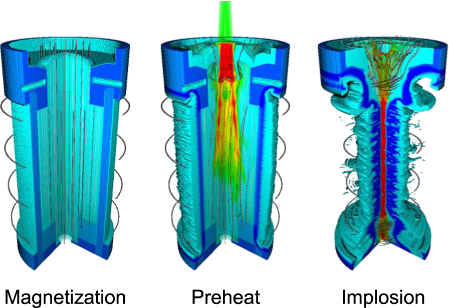 An overview of magneto-inertial fusion on the Z machine at Sandia ...