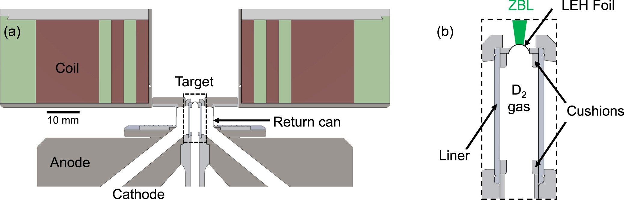An overview of magneto-inertial fusion on the Z machine at Sandia ...