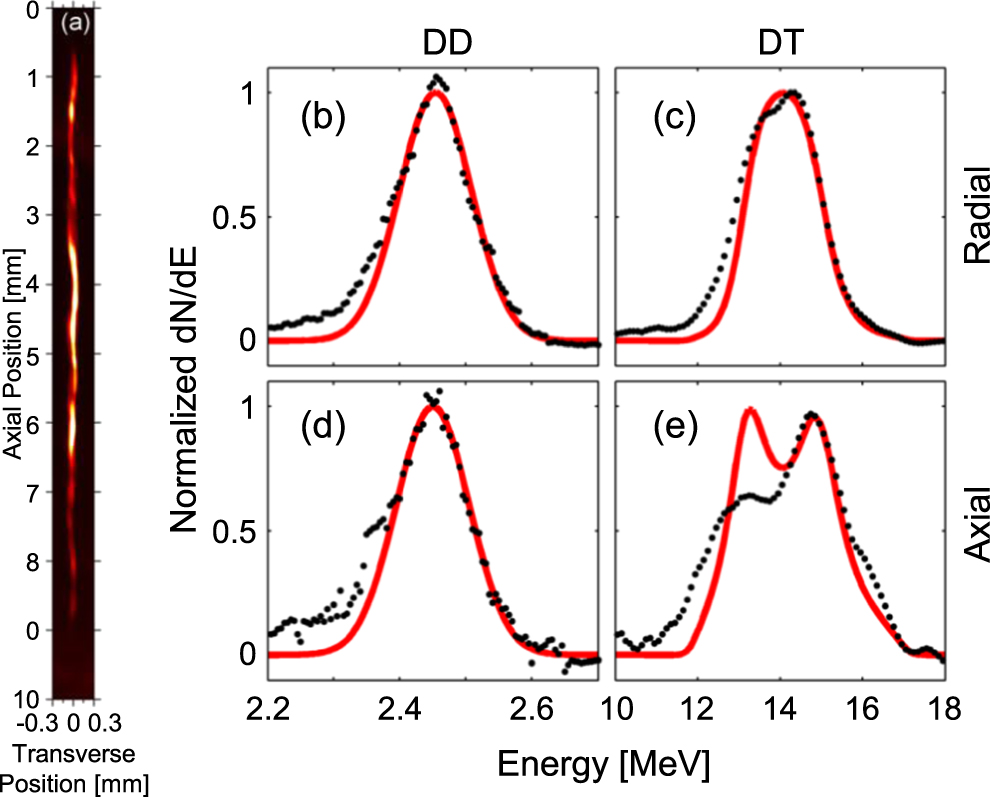 An overview of magneto-inertial fusion on the Z machine at Sandia ...