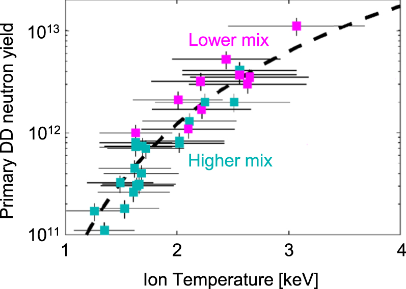 An overview of magneto-inertial fusion on the Z machine at Sandia ...