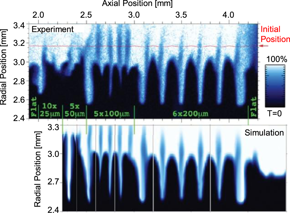 An overview of magneto-inertial fusion on the Z machine at Sandia ...
