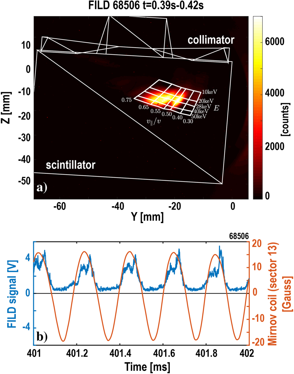 Overview of the TCV tokamak experimental programme - IOPscience