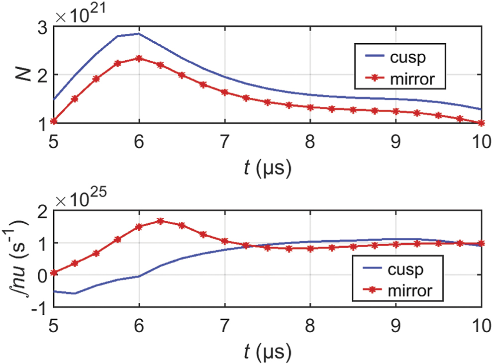 Simulation on formation process of field-reversed configuration ...