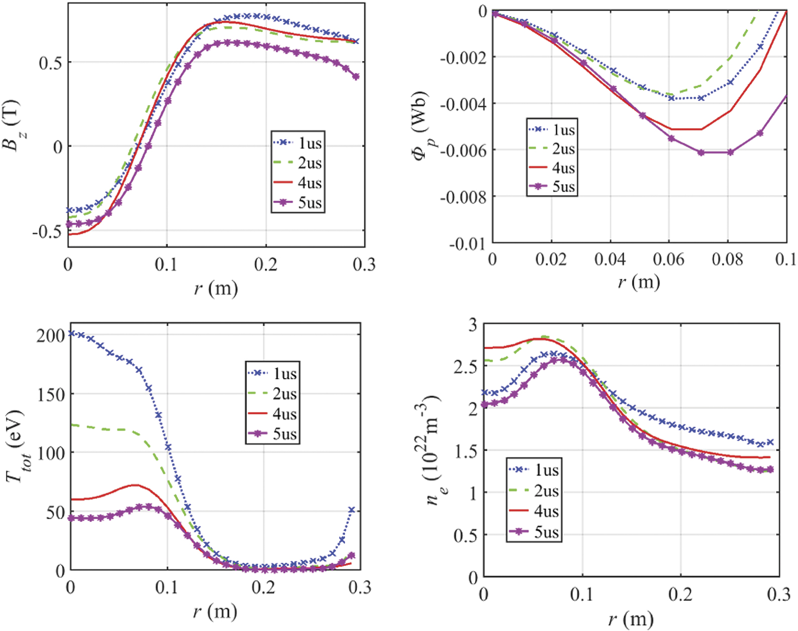 Simulation on formation process of field-reversed configuration ...