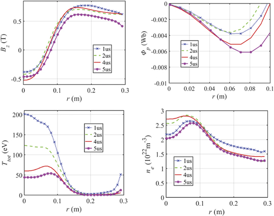 Simulation on formation process of field-reversed configuration ...