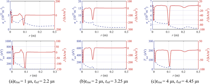 Simulation on formation process of field-reversed configuration ...