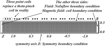 Simulation on formation process of field-reversed configuration ...