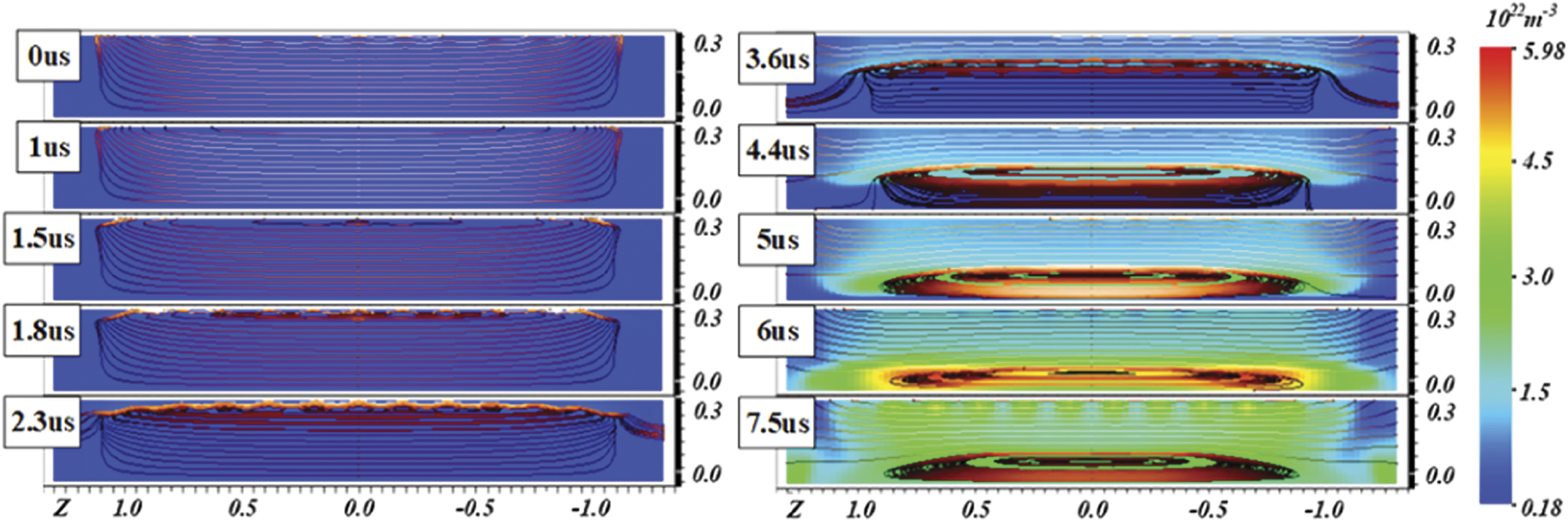 Simulation on formation process of field-reversed configuration ...