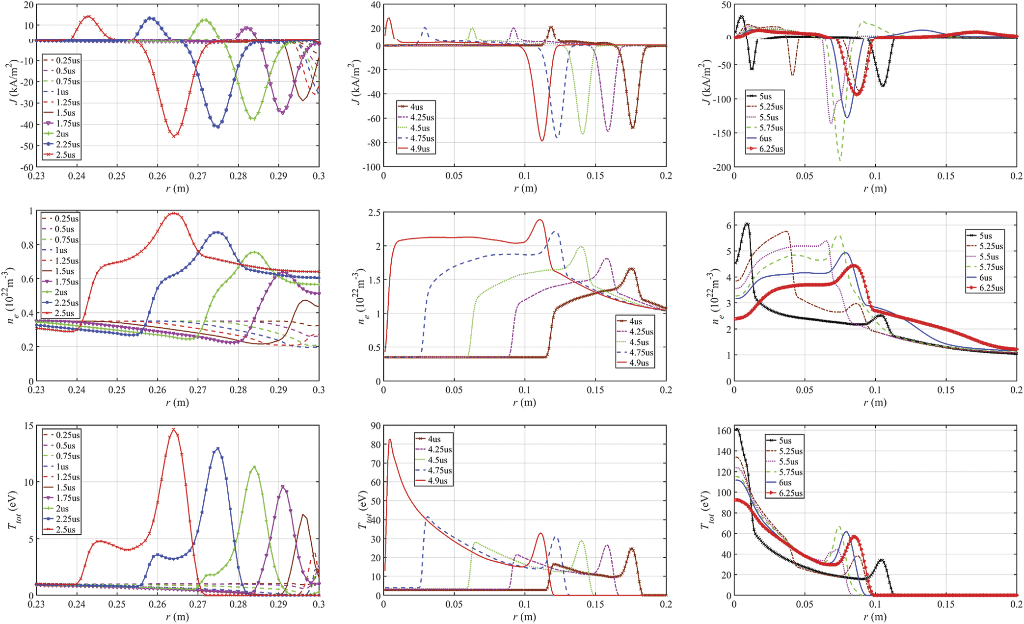 Simulation on formation process of field-reversed configuration ...