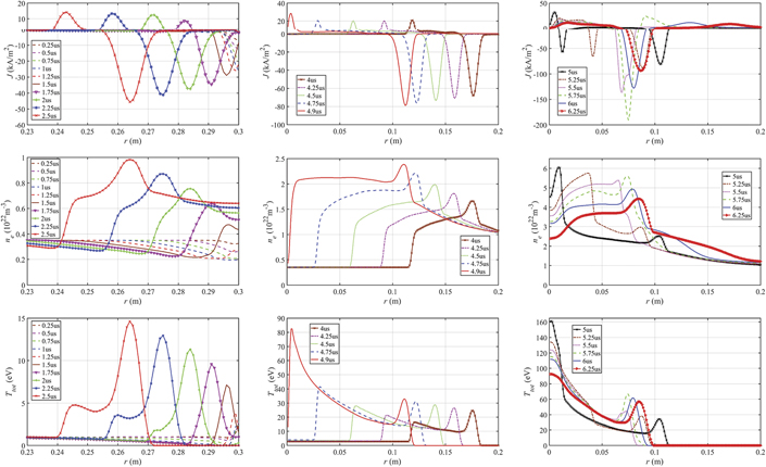 Simulation on formation process of field-reversed configuration ...