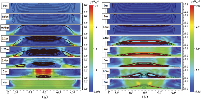 Simulation on formation process of field-reversed configuration ...