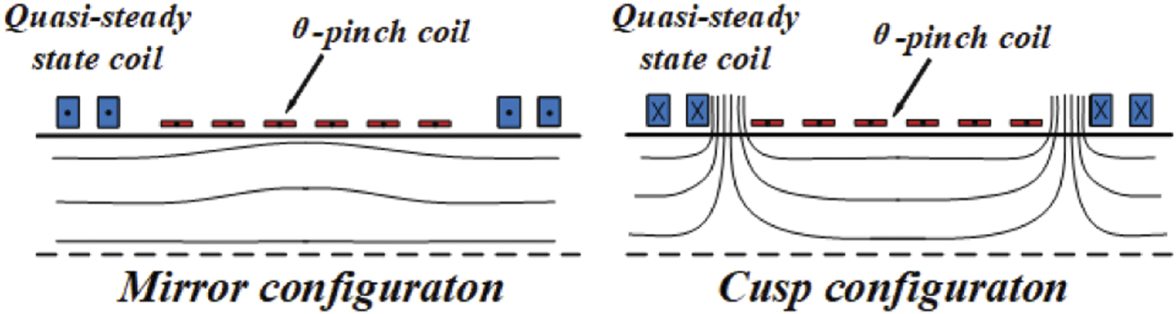 Simulation on formation process of field-reversed configuration ...