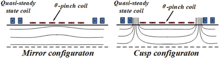 Simulation on formation process of field-reversed configuration ...