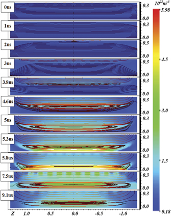 Simulation on formation process of field-reversed configuration ...