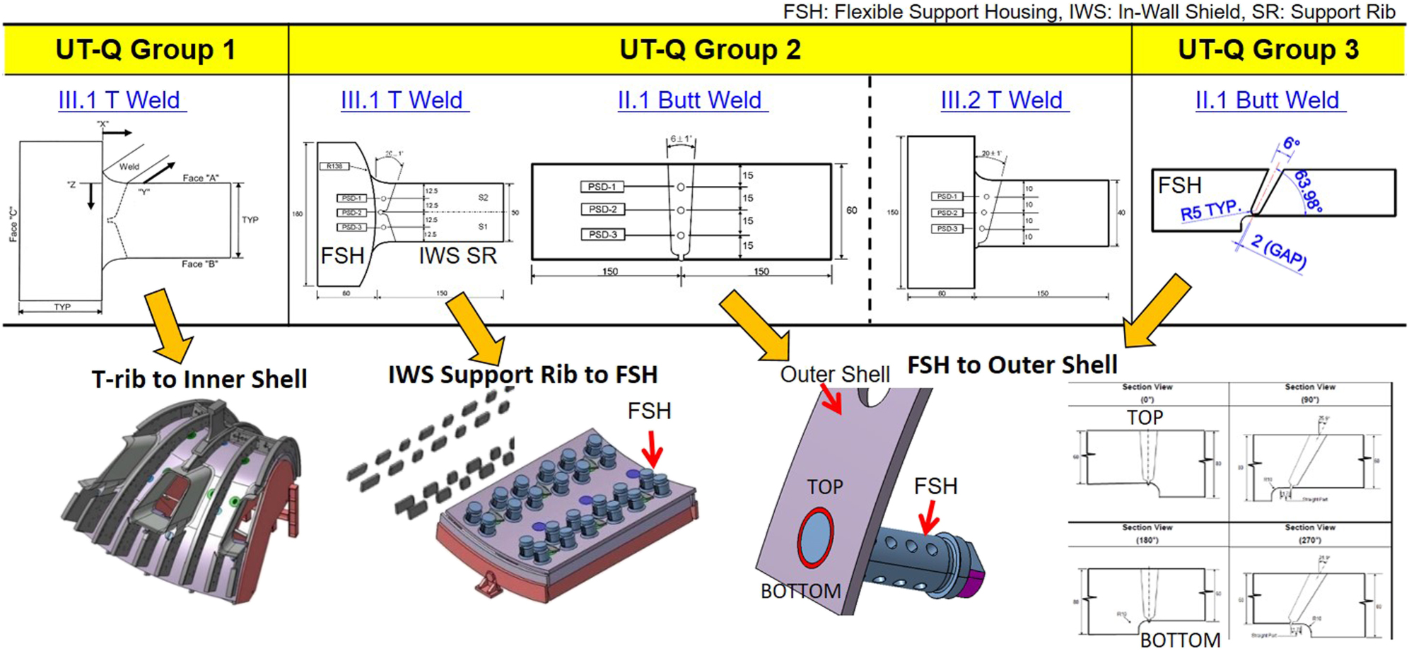 Manufacturing completion of the first ITER vacuum vessel sector ...