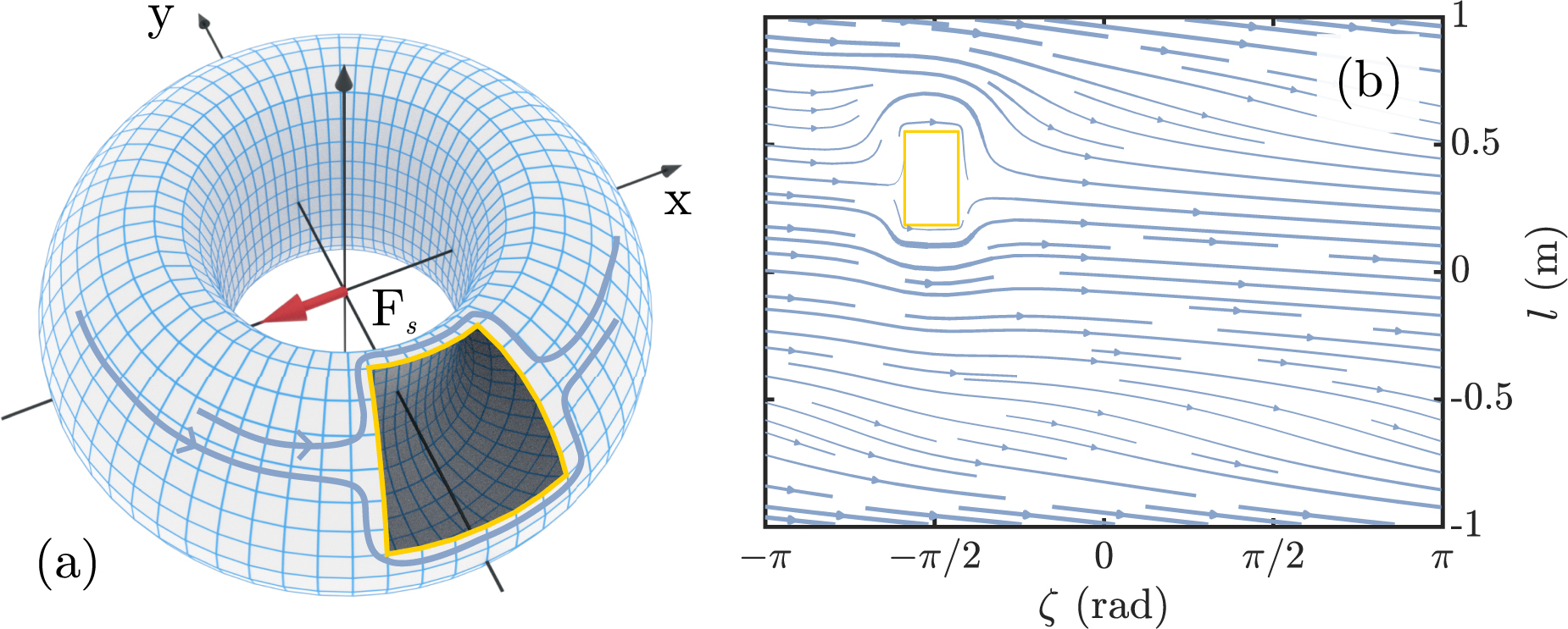 Sideways forces on asymmetric tokamak walls during plasma disruptions ...