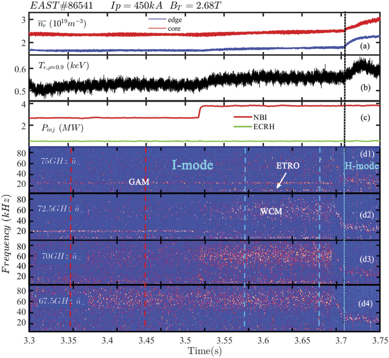 Experimental and theoretical study of weakly coherent mode in I-mode ...